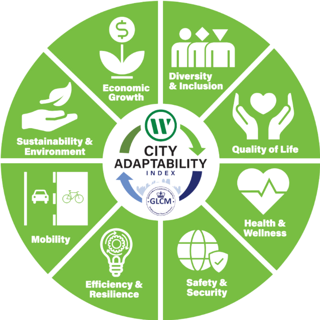 Assessment - WGI City Adaptability Index