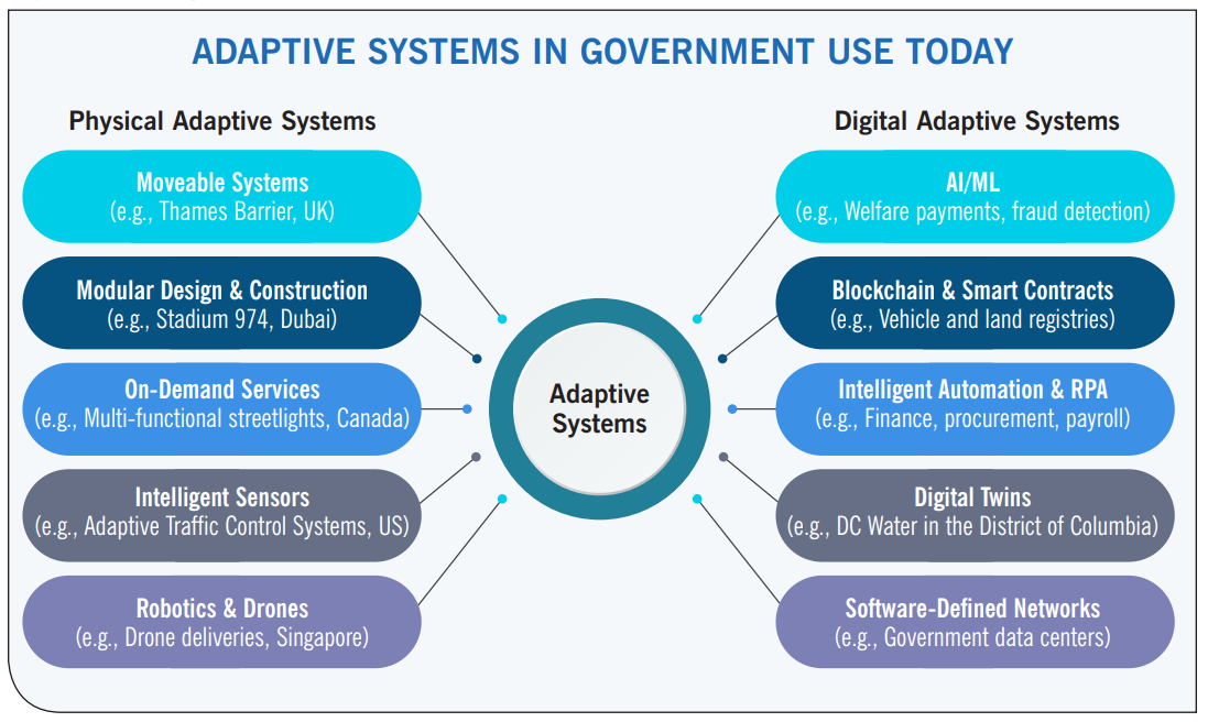 Resources - WGI City Adaptability Index